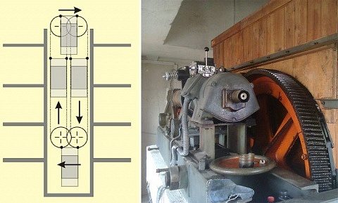 O elevador paternoster, uma relíquia escondida em Praga - Insider Praga